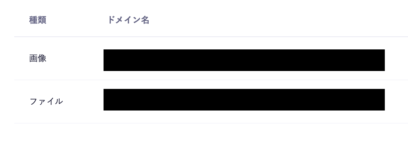ファイルのurlにカスタムドメインを設定できるようになりました Microcmsブログ